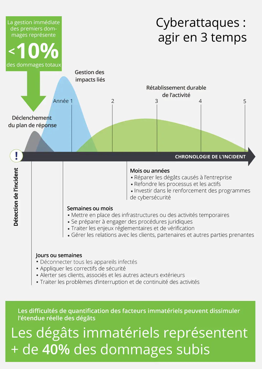 Les cyberattaques n’arrivent qu’aux autres - Best of Business Analyst